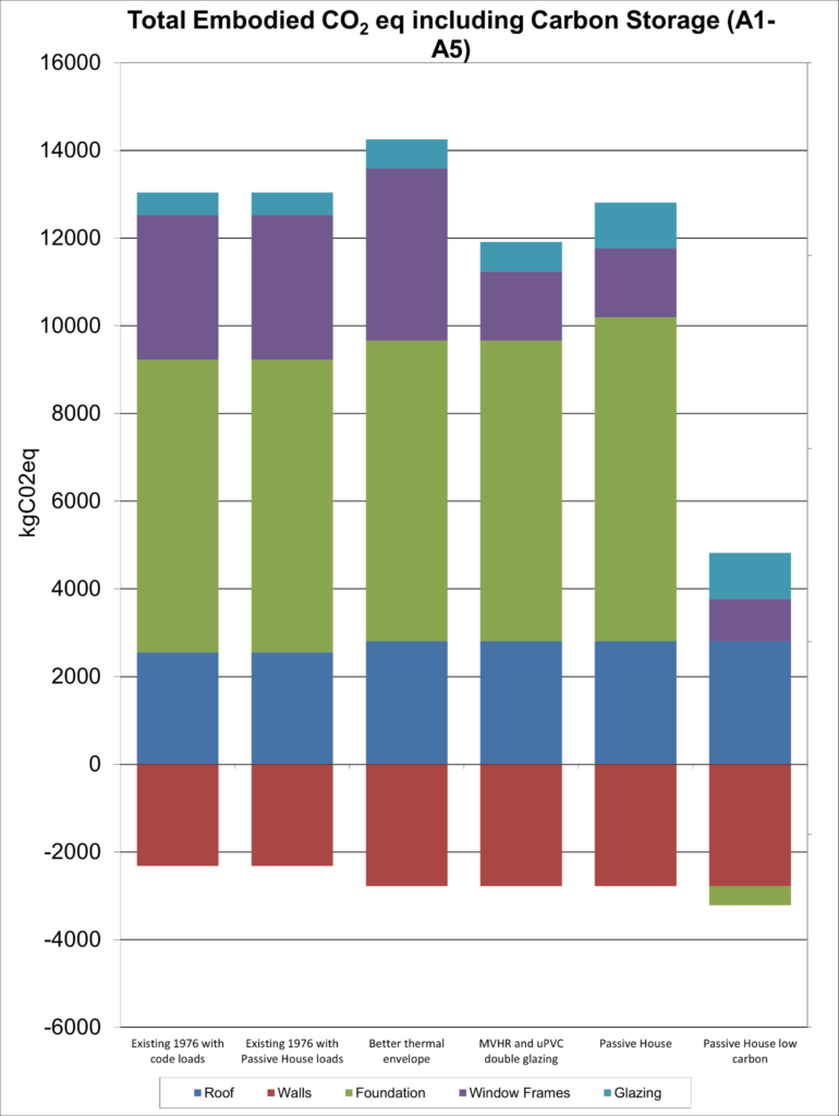 Carbon modelling available at design stage - Sustainable Engineering Ltd.