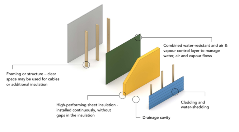 NZ “outsulation” guide now available - Sustainable Engineering Ltd.