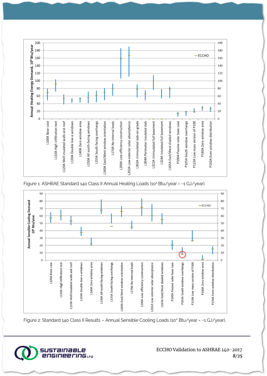 SEL validates ECCHO tool to international standard - Sustainable ...