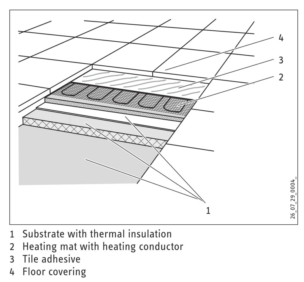 Understand thermal implications of underfloor heating - Sustainable ...
