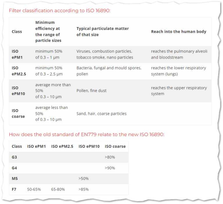 The right filter matters in your MVHR system - Sustainable Engineering Ltd.