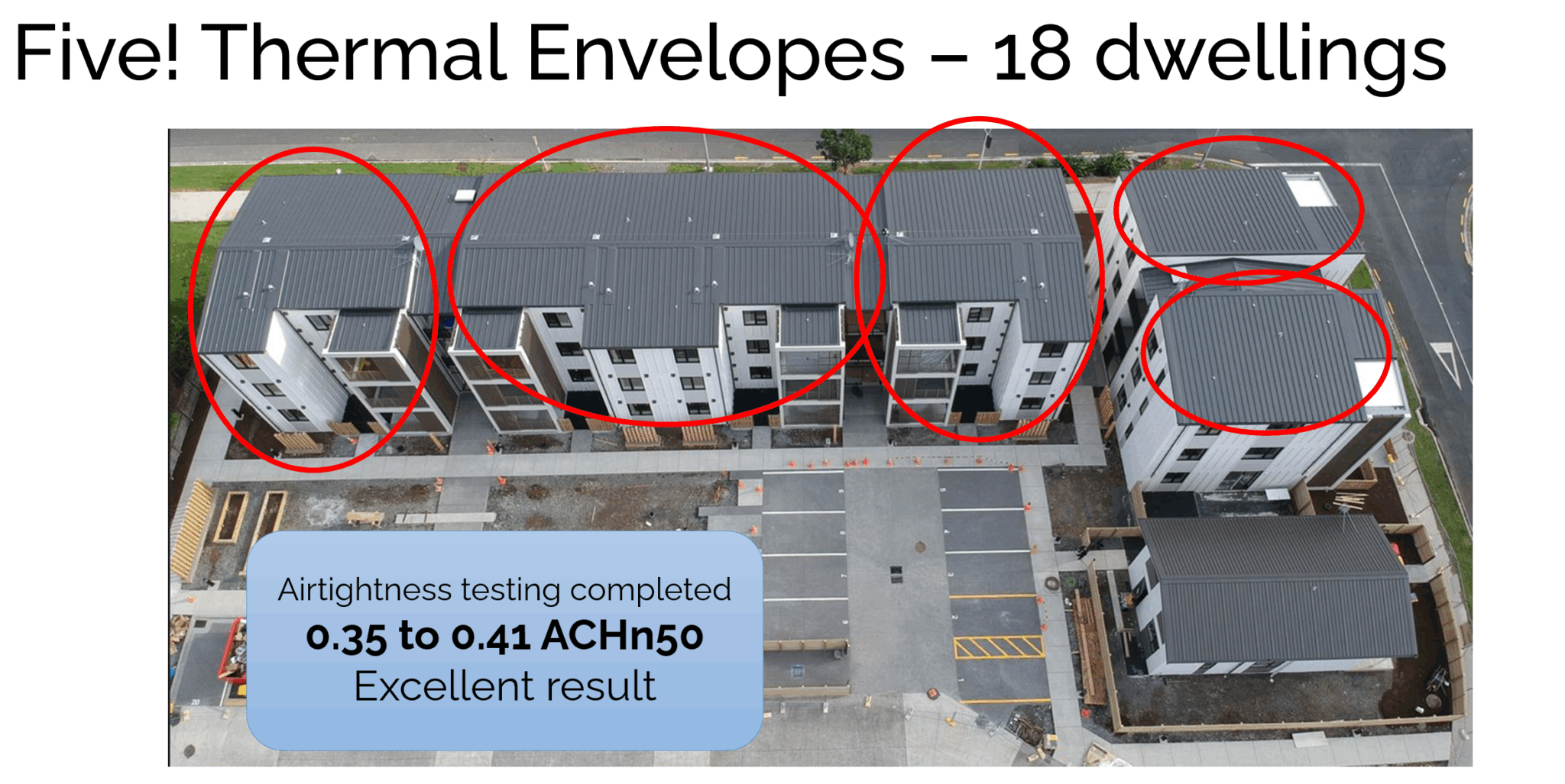 Streamlining certification for multi-building projects - Sustainable ...